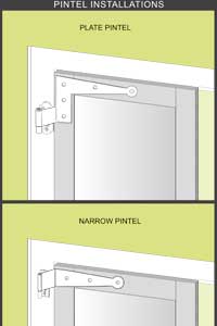 Measuring and Installation - Home & HInge
